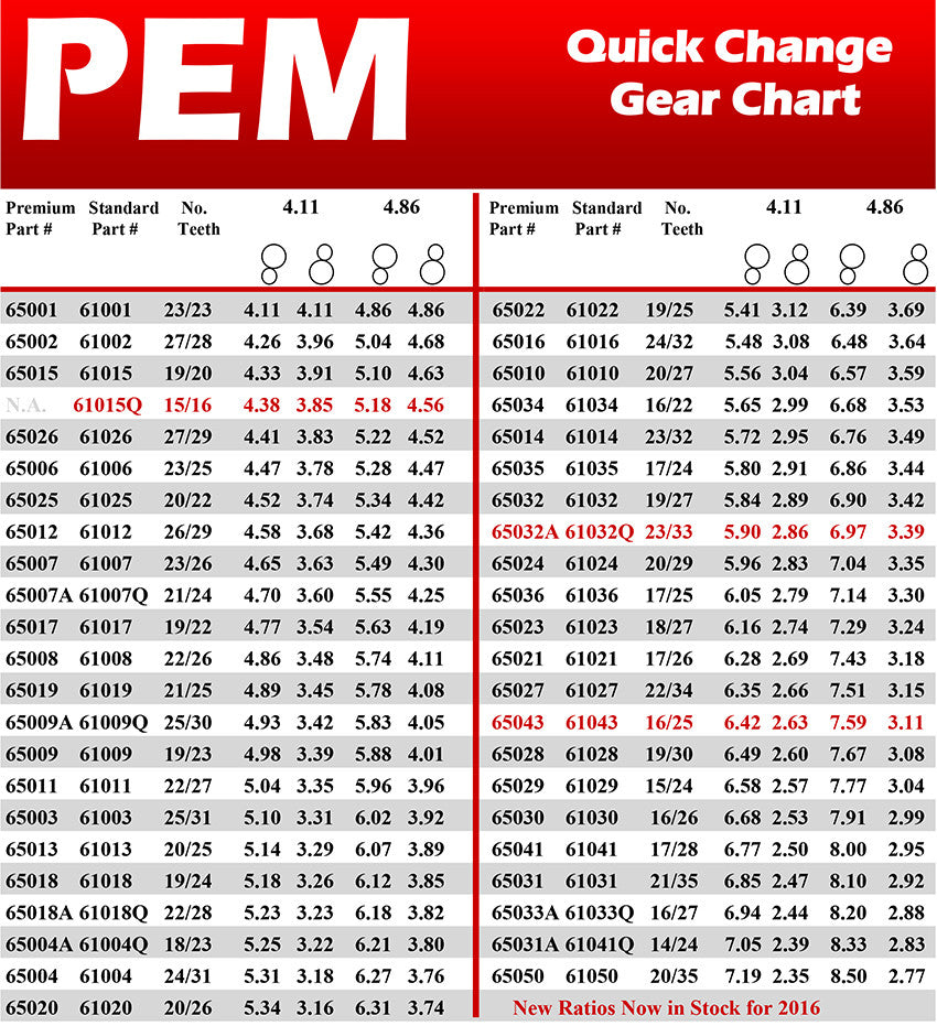 PEM Quick Change Gears Lightweight – JC's Race parts